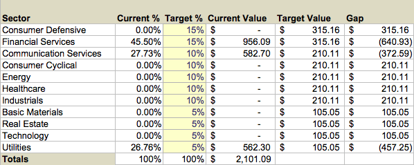Portfolio & Dividend Tracker